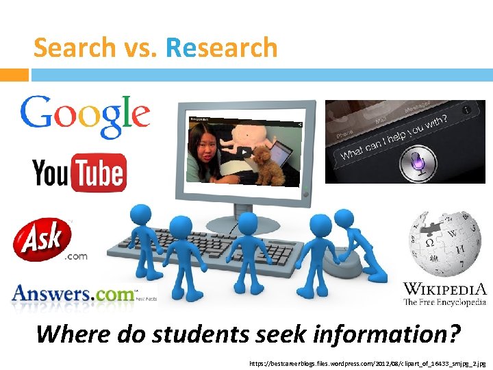 STUDENT RESEARCH DONE RIGHT Integrating Student Research Digital