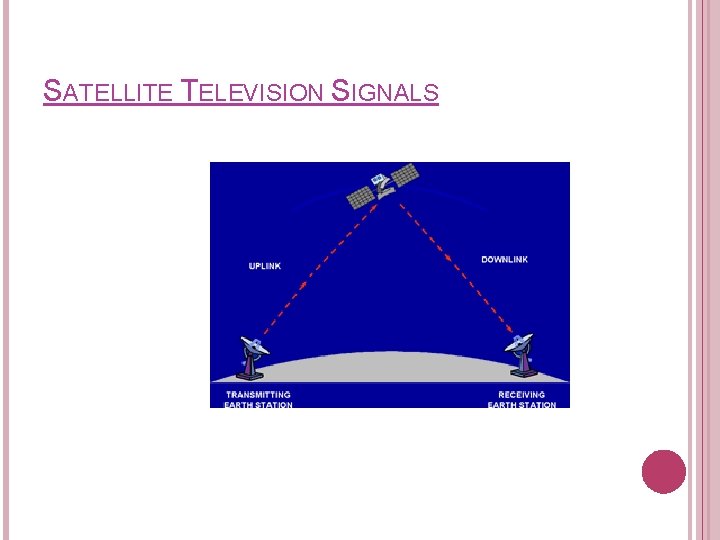 SATELLITE TELEVISION SIGNALS VS CABLE TELEVISION SIGNALS By