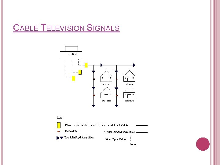 SATELLITE TELEVISION SIGNALS VS CABLE TELEVISION SIGNALS By