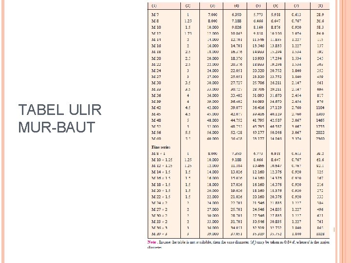 ELEMEN MESIN BAUT DAN MUR MUR DAN BAUT