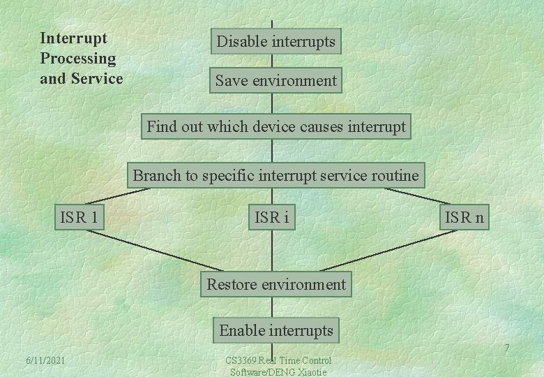 Lecture 5 Interrupts in Turbo C Concepts of