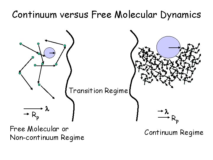 Kelvin Effect Physical Cartoon Equilibrium vapor pressure is