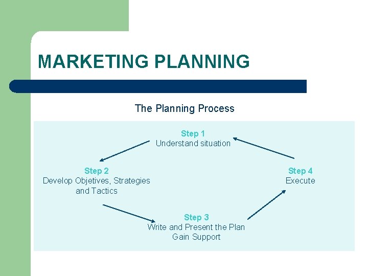 MARKETING PLANNING ICESI MBA MARKETING PLANNING Marketing Strategy
