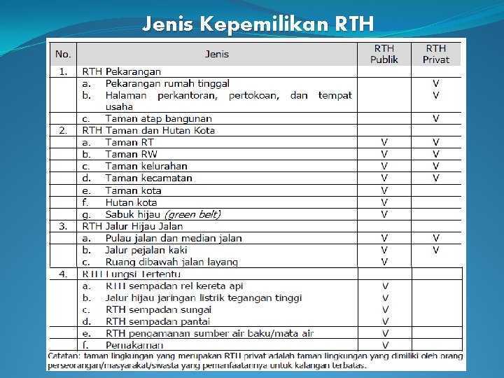 RUANG TERBUKA HIJAU MATA KULIAH PERANCANGAN RUANG LUAR