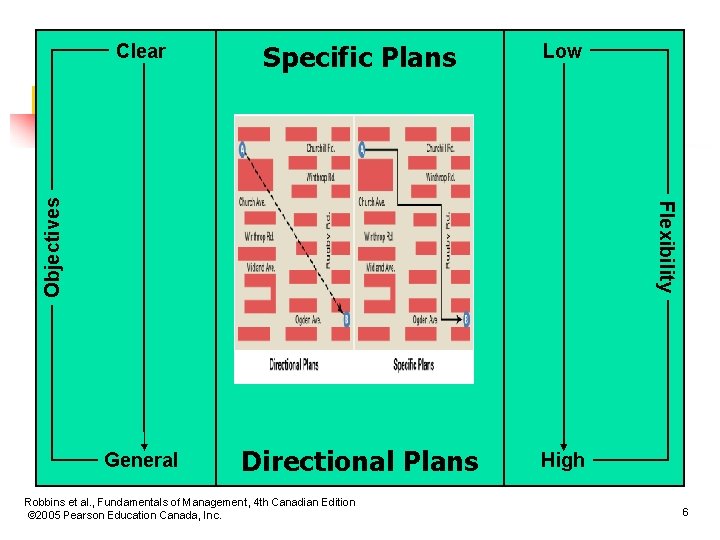 Chapter 5 Foundations of Planning Robbins et al