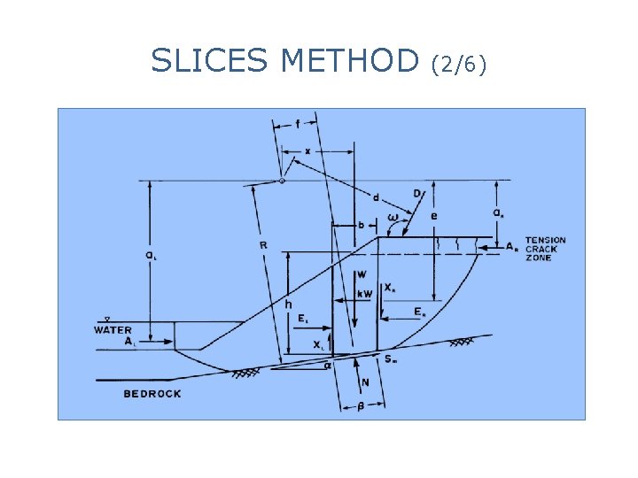 Stability Investigation Methodology and Technologies for Stabilisation of