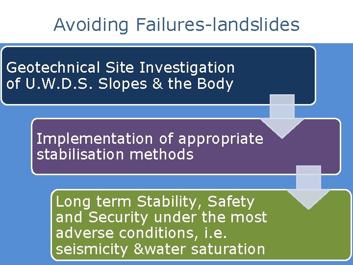 Stability Investigation Methodology and Technologies for Stabilisation of