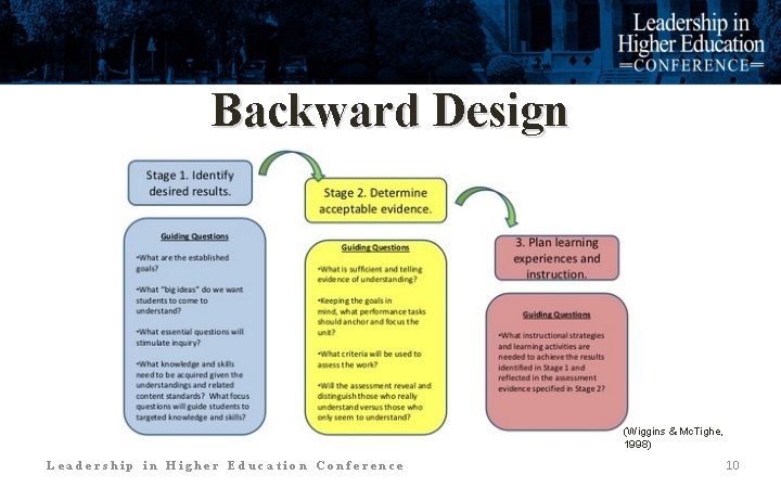 Best Practices for Online Course Design Delivery and