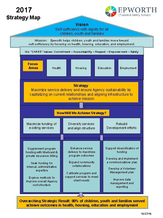 2017 Strategy Map Vision Selfsufficiency with dignity for