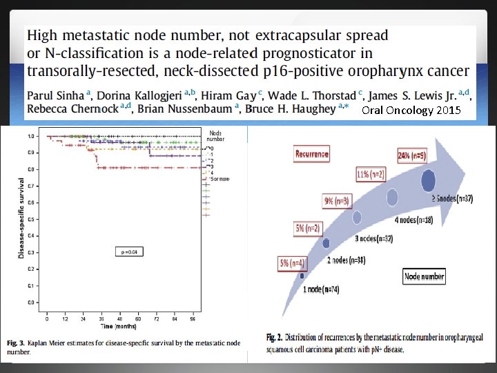 AJCCUICC 8 th Edition Head and Neck Staging