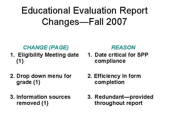 Educational Evaluation Report ChangesFall 2007 CHANGE PAGE 1