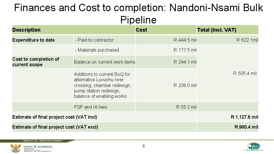 Giyani Water Intervention PRESENTATION TITLE Project Progress Report
