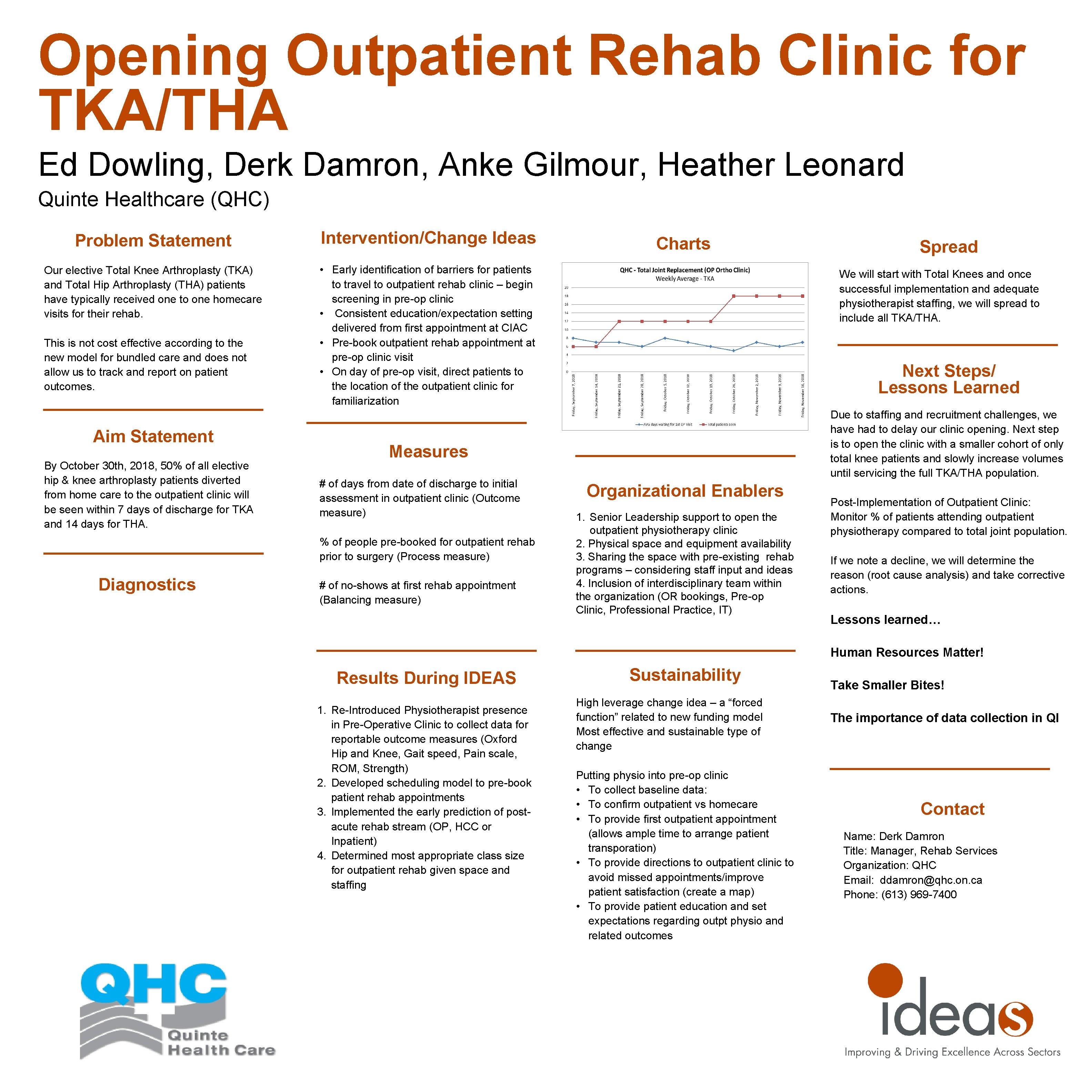 Opening Outpatient Rehab Clinic for TKATHA Ed Dowling