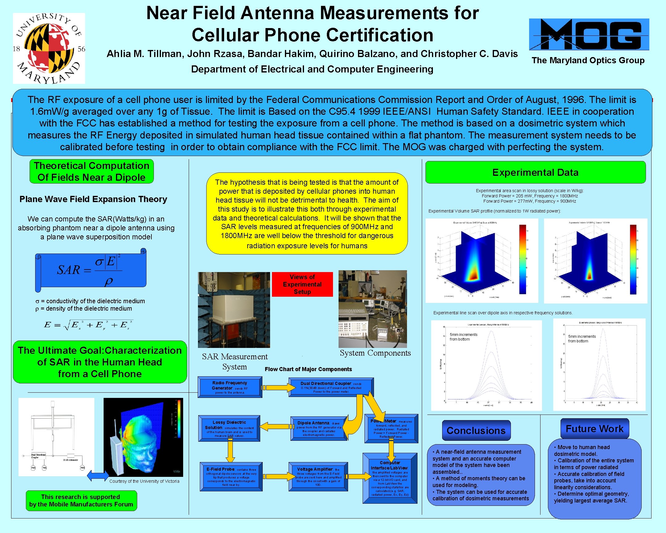 Near Field Antenna Measurements for Cellular Phone Certification