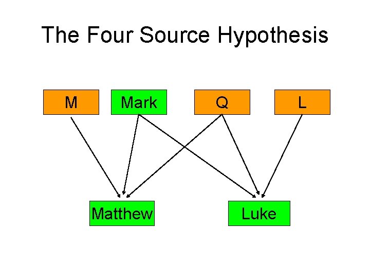 Christian Origins Jesus Palestine Nazareth Galilee 4 BCE