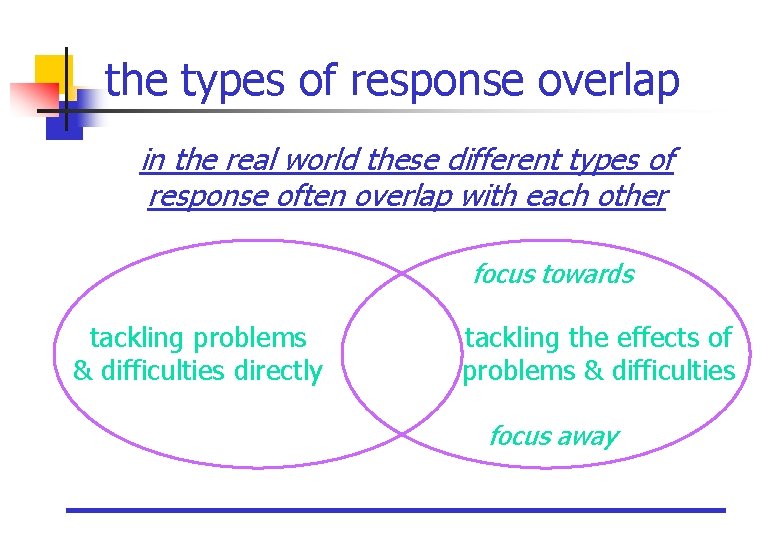 the types of response overlap in the real