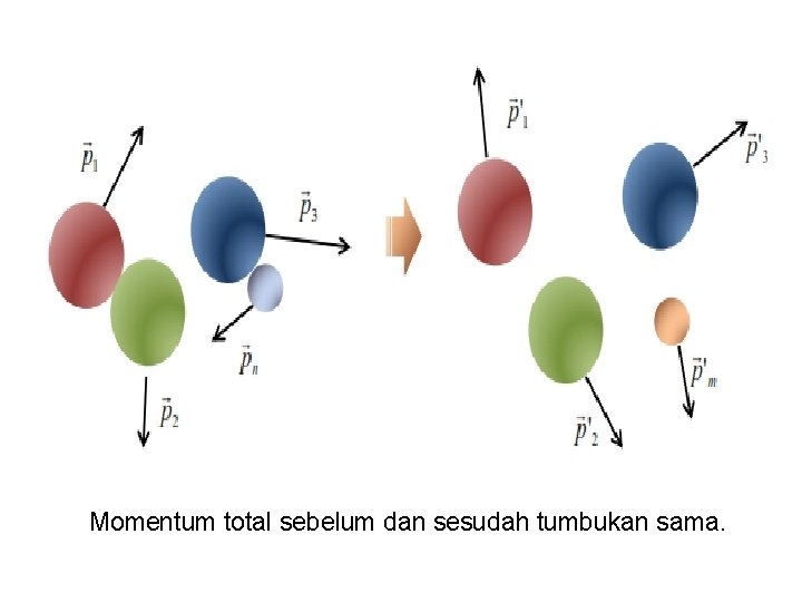FISIKA TEKNIK MOMENTUM LINEAR DAN SUDUT Rina Mirdayanti