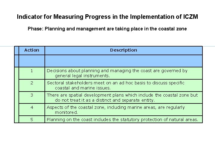 Indicator for Measuring Progress in the Implementation of