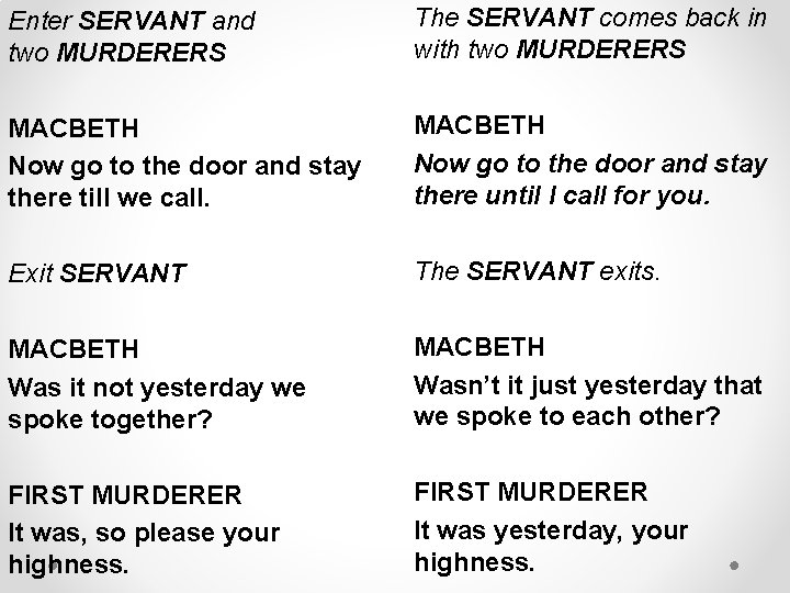 The Tragedy of Macbeth Act Three Scene One