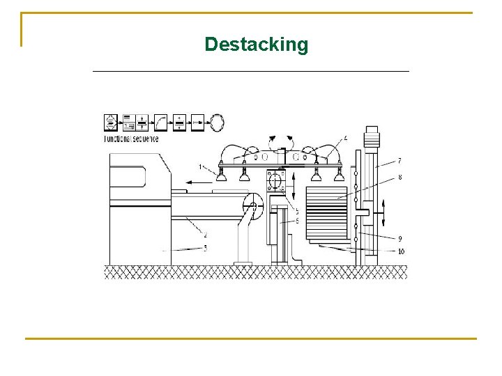 10 Examples of Pneumatic Applications Handling symbols 1