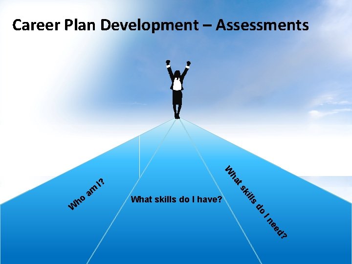 Career Plan Development Assessments ts ha W What