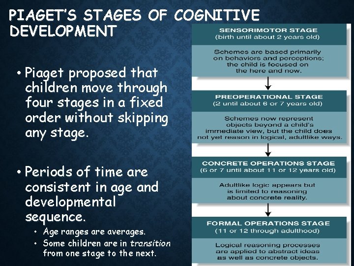 PIAGETS STAGES OF COGNITIVE MEANS TO KNOW DEVELOPMENT