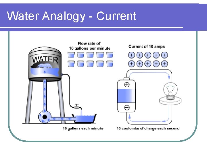 CHAPTER 6 Electricity and Electric Circuits What is