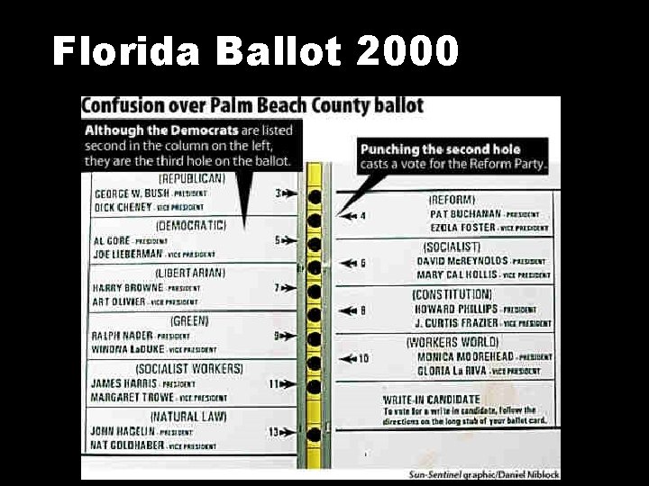 The Executive Branch Article 2 Article 2 of