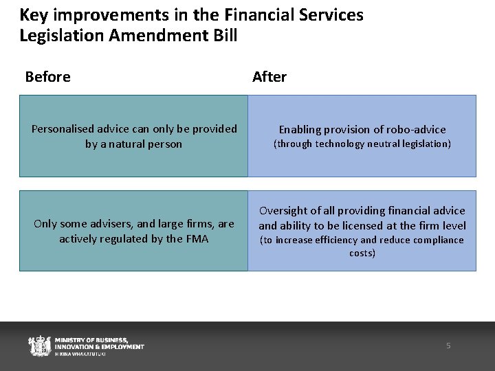 The Financial Services Legislation Amendment Bill explained Outline