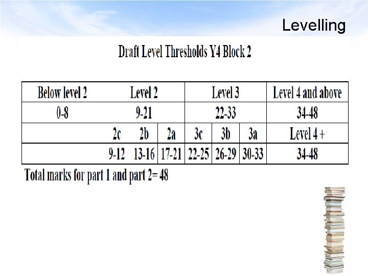 Year 4 Block 2 Assessment Paper 1 Answers