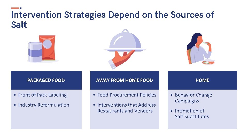 Salt Reduction Advocacy Slide Deck Information About the