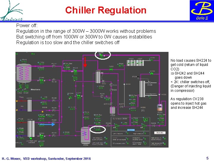Commissioning 1 Install and debug software necessary changes