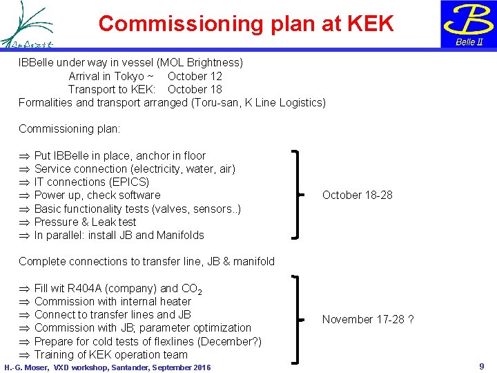 Commissioning 1 Install and debug software necessary changes