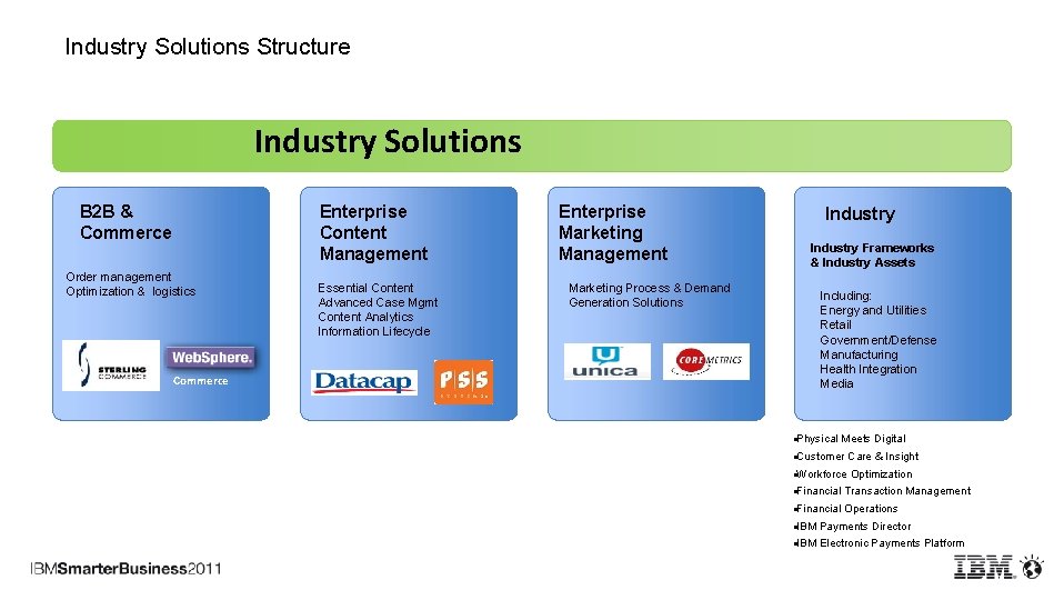 Banking Industry Framework Industry solutions for a Smarter