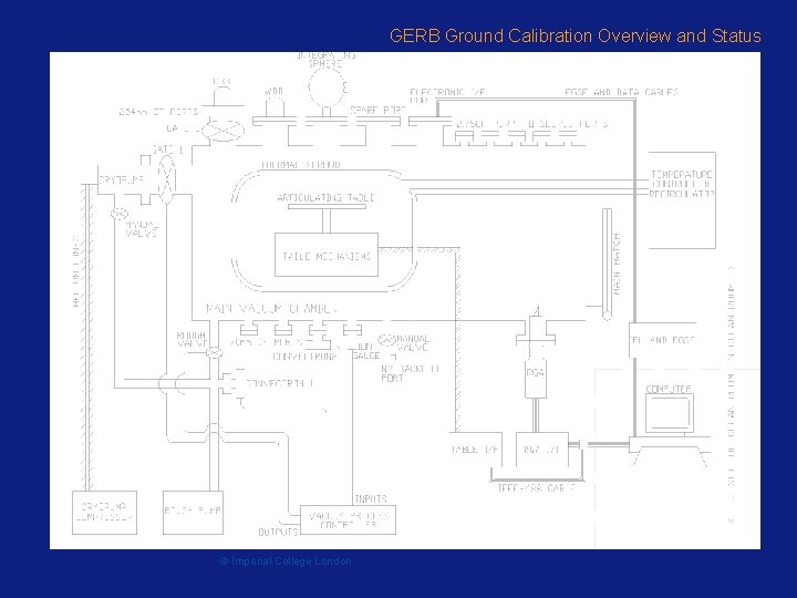 GERB Ground Calibration Overview and Status J Rufus