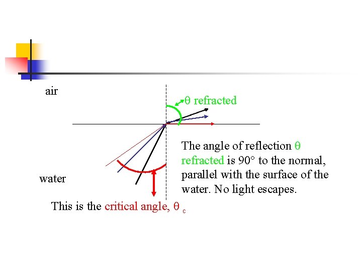 The Path Light Travels Bendy Bouncy Beautiful Refraction