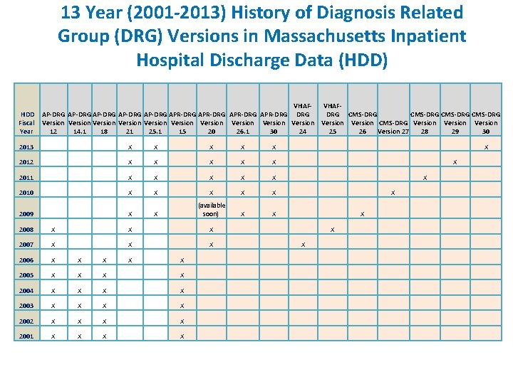 Case Mix Questions Submitted by Users Slides from