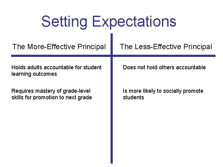 ROLE OF A PRINCIPAL By Abdul Samad Samo