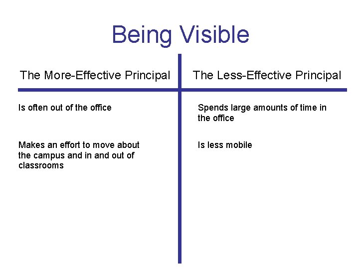 ROLE OF A PRINCIPAL By Abdul Samad Samo