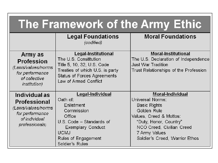 TRUST LEARNING OUTCOMES Recognize and be able to