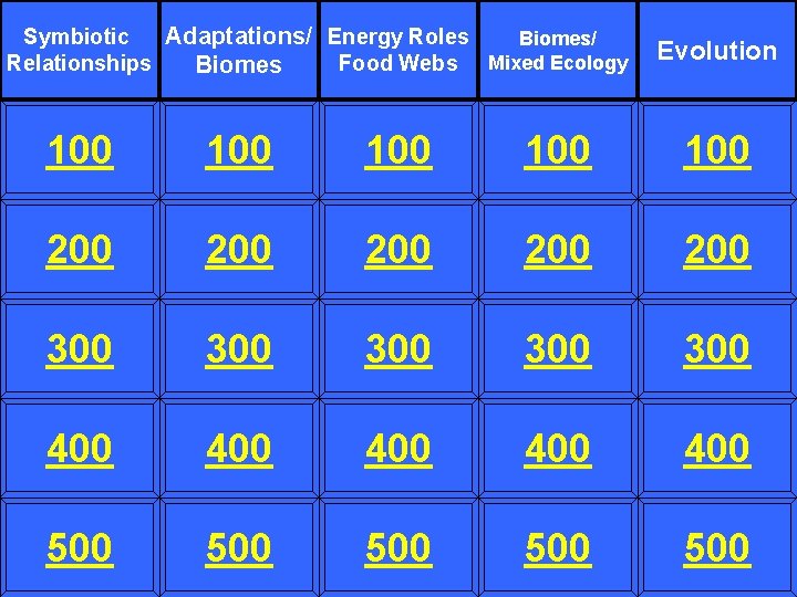 Adaptations Energy Roles Symbiotic Biomes Relationships Food Webs