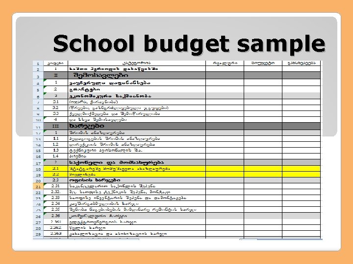 Strategic fiscal planning and budgeting at school Principal