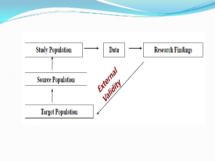 How to Write Study Methods Armen Torchyan MD