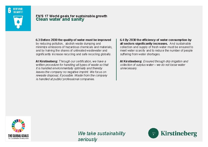 Kirstineberg act upon the UN sustainable development goals