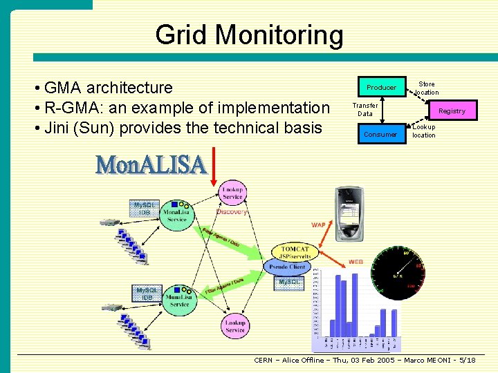 Monitoring of a distributed computing system the Ali