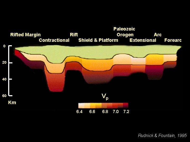 What can xenoliths tell us Roberta L Rudnick