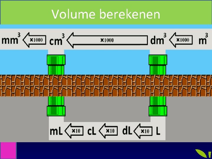 Volume Inhoud Na deze les zou je moeten