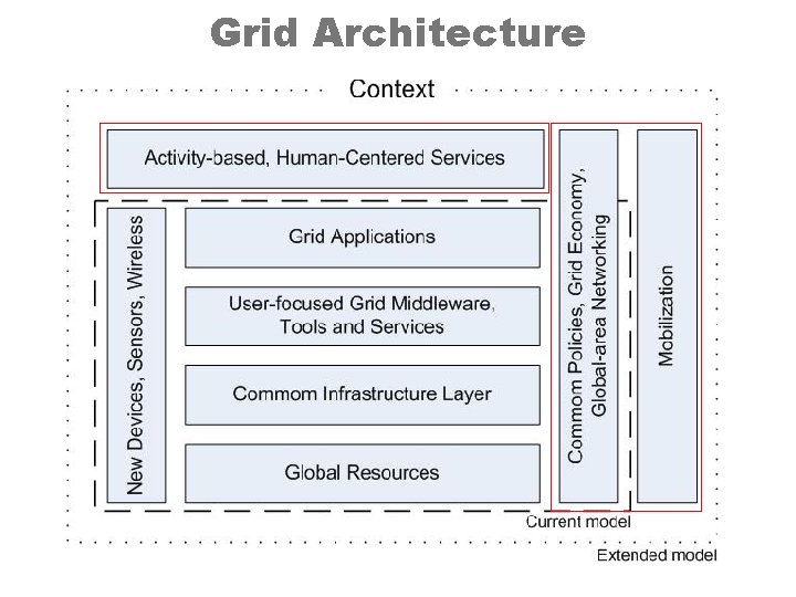 Citybased Sematic Grids Building the new urban utility