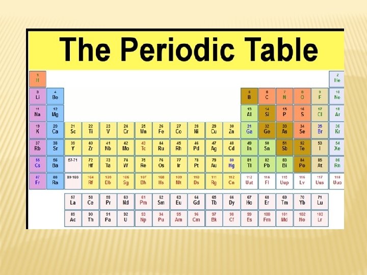 PERIODIC PROPERTIES LAWS OF PERIODIC TABLE MODERN PERIODIC