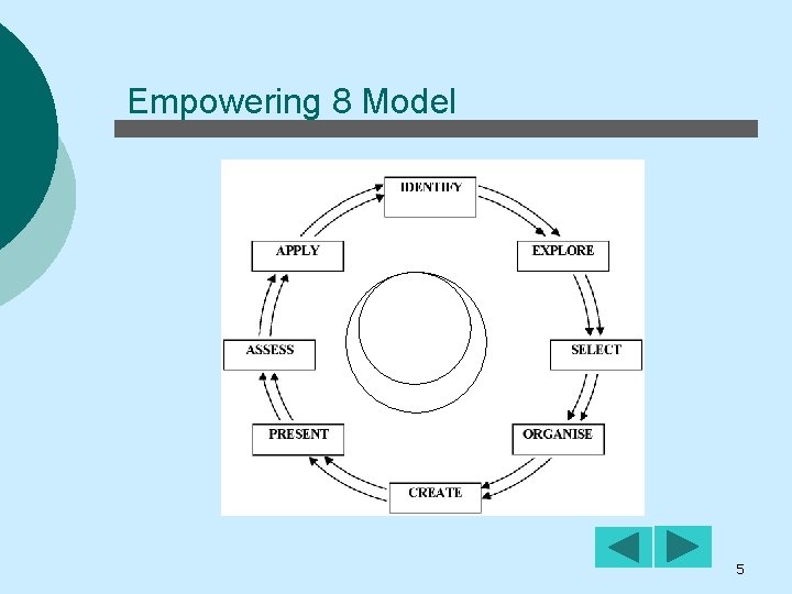 EMPOWERING 8 SEBAGAI SALAH SATU MODEL INFORMASI LITERASI